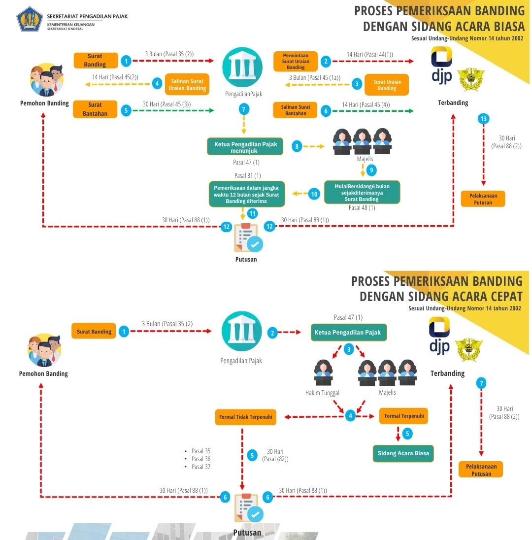 Sekretariat Pengadilan Pajak Kementerian Keuangan